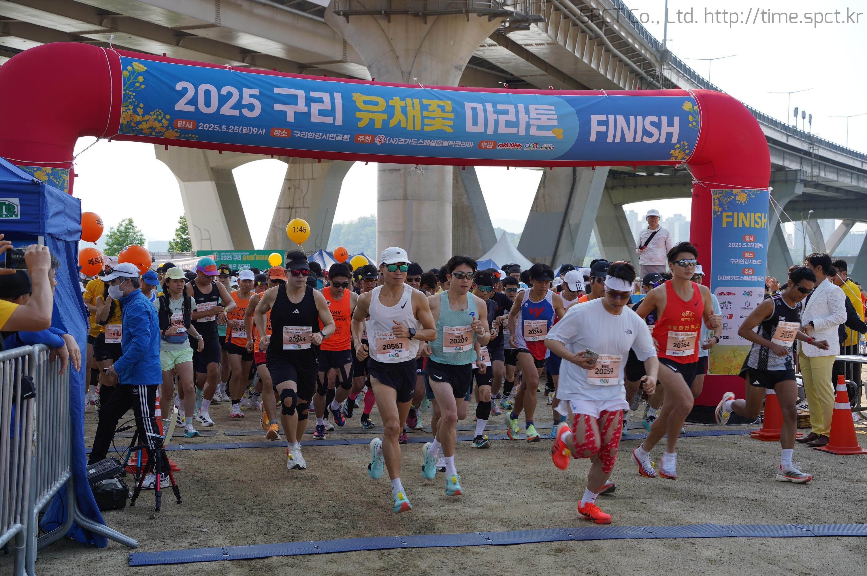 SPCT The Creative Timing System